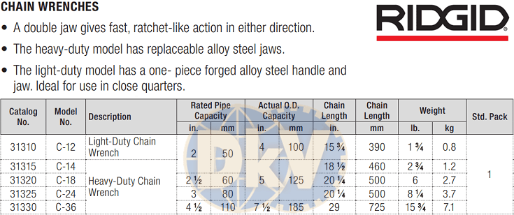 DKV VIET NAM CO.,LTD - Cờ lê dây xích Ridgid 31330